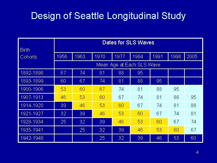 Midlife Cognitive Change and Structural MRI Findings in