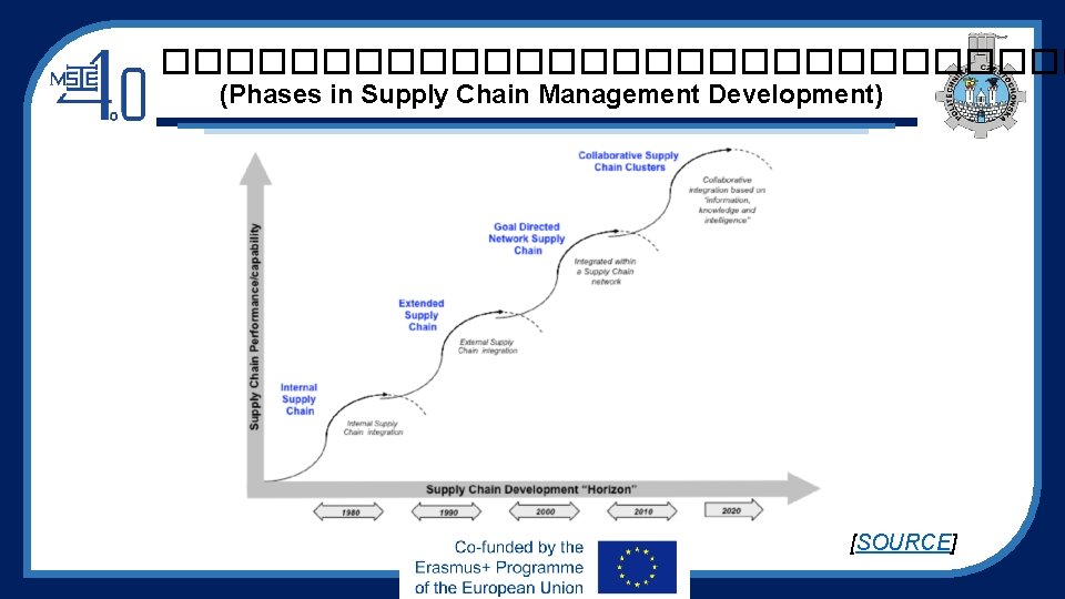 MODULE 1 Session 1 Role of sustainability in