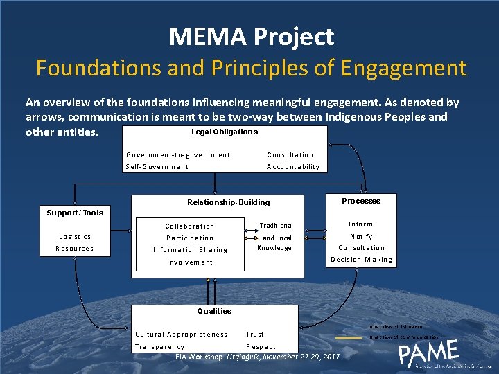 MEMA Project Meaningful Engagement of Indigenous Peoples and
