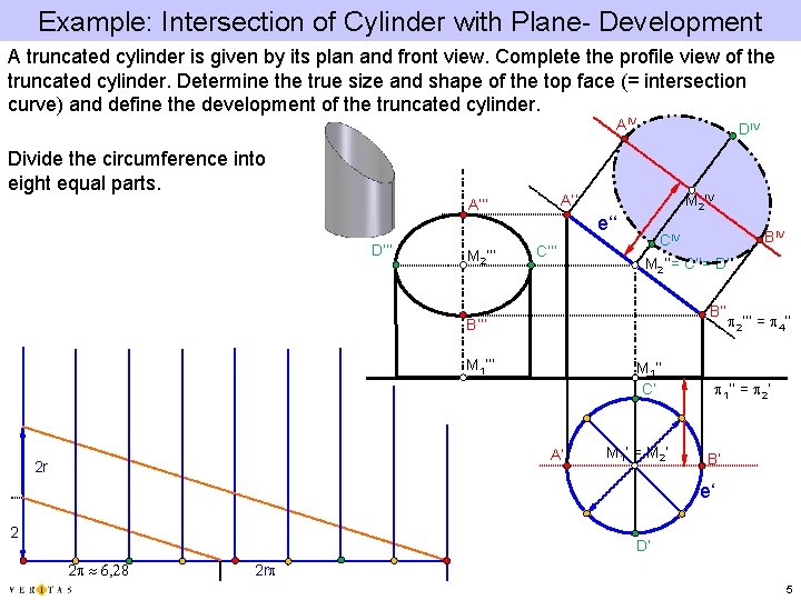 Example Intersection of Cylinder with Plane Development Additional