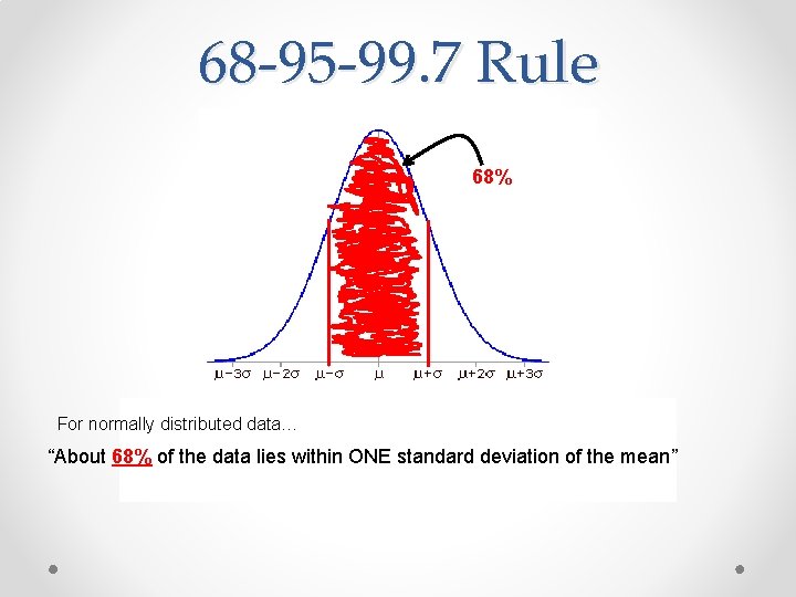 Ch 2 Density Curves and the Normal Distribution