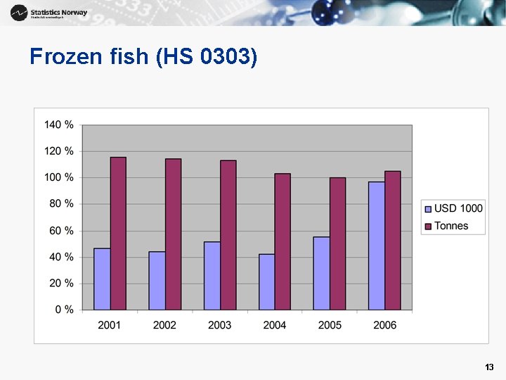 1 Trade between Ukraine Norway Mirror and reconciliation