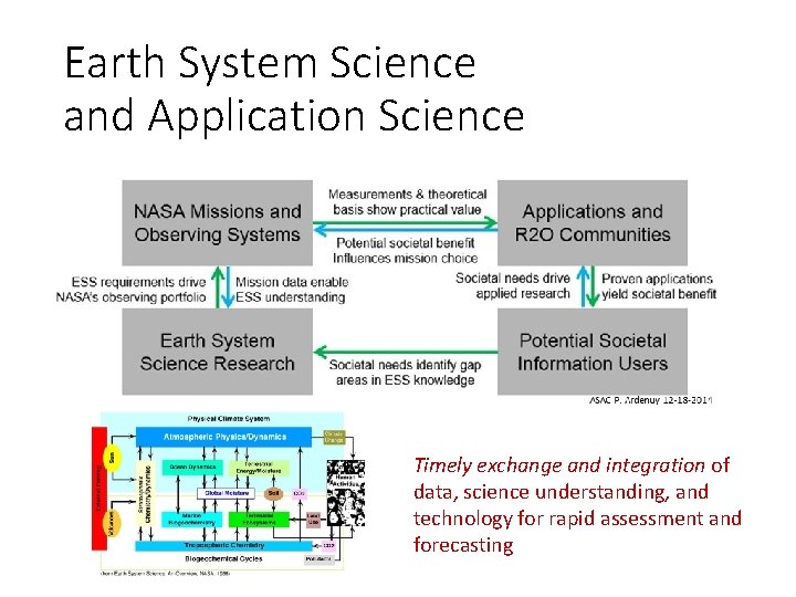 NASA Applied Science Perspectives Dr David Green Program