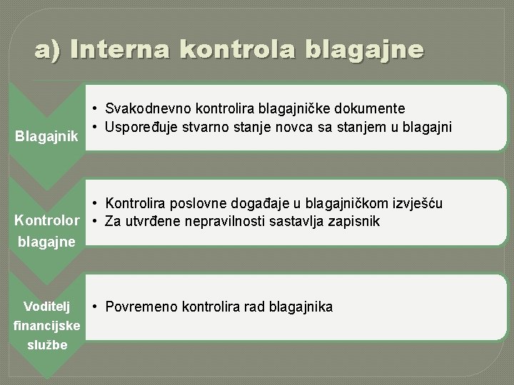 Kontrola blagajne Smjer Prodava JMO Predmet Poslovna dokumentacija