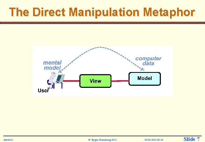 The DCI Architecture A New Vision of ObjectOriented