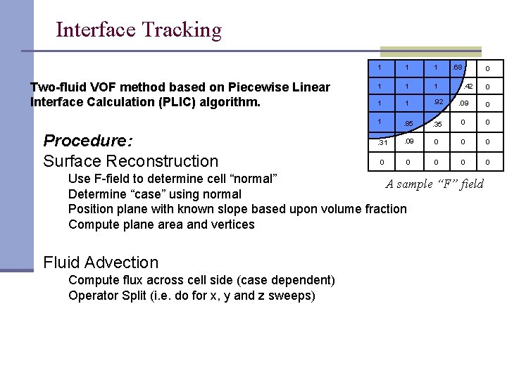 Simulation of Droplet Drawback in Inkjet Printing Ali