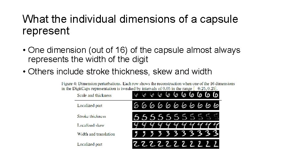 A Brief Introduction to Capsule How do CNNs