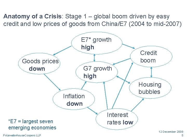 The World in 2050 Does the global financial