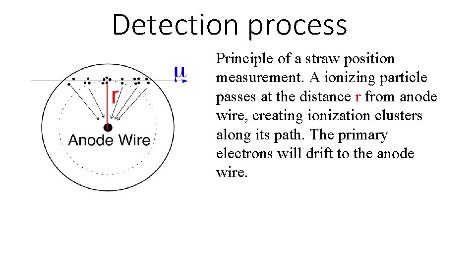 Straw tracker Detection process Principle of a straw