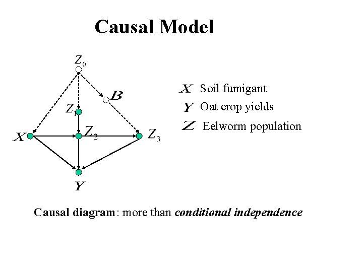 Causal Model Ying Nian Wu UCLA Department of