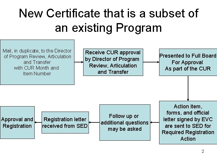 New Certificate that is a subset of an