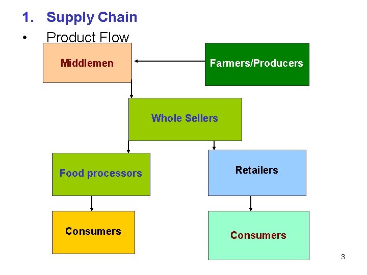 Value Chain Analysis of Free Range Chicken Presented