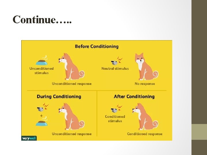 Contional behavior Conditional behavior A way to modify