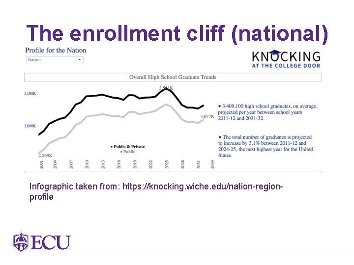 SEP An The enrollment cliff national Infographic taken