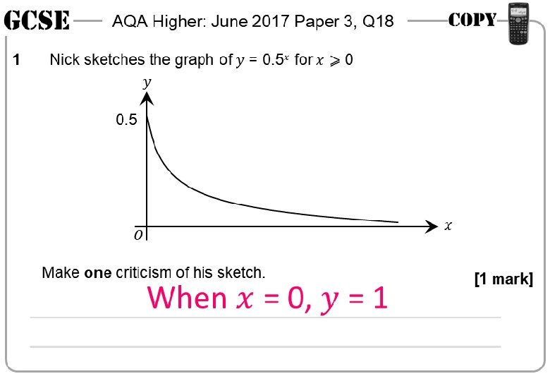 NonLinear Graphs Plotting Higher GCSE Questions AQA These