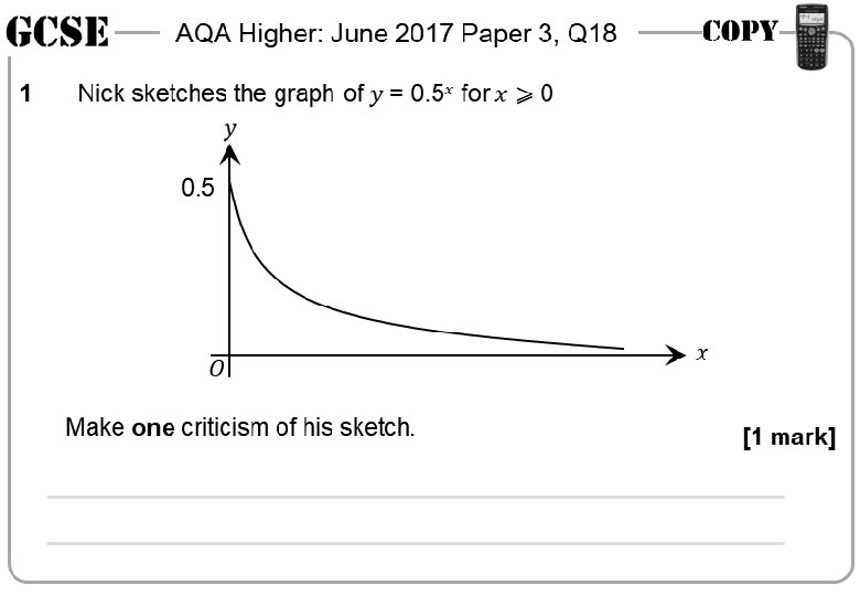 NonLinear Graphs Plotting Higher GCSE Questions AQA These