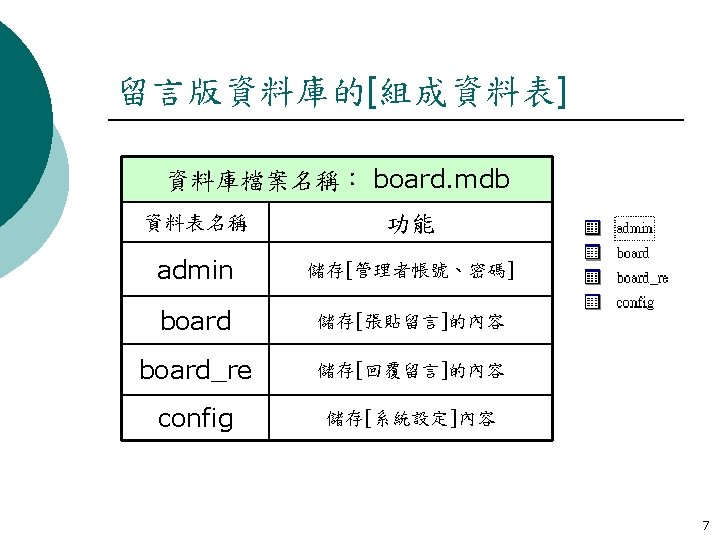 admin asp adminsend asp posend asp reply asp