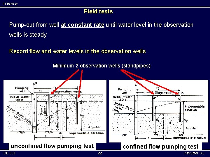IIT Bombay 24092009 Lecture 22 Soil with water