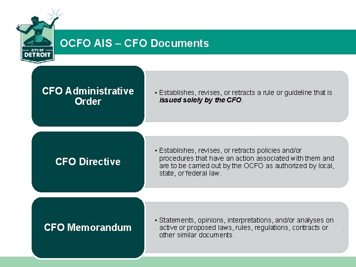 Office of the Chief Financial Officer AIS Certification