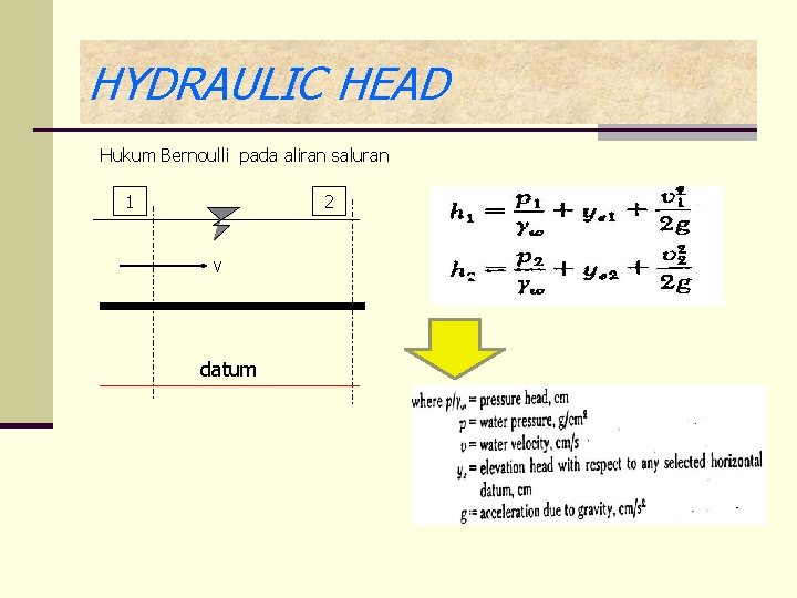 HYDRAULIC HEAD Hukum Bernoulli pada aliran saluran 1
