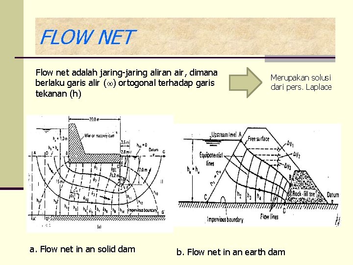 HYDRAULIC HEAD Hukum Bernoulli pada aliran saluran 1