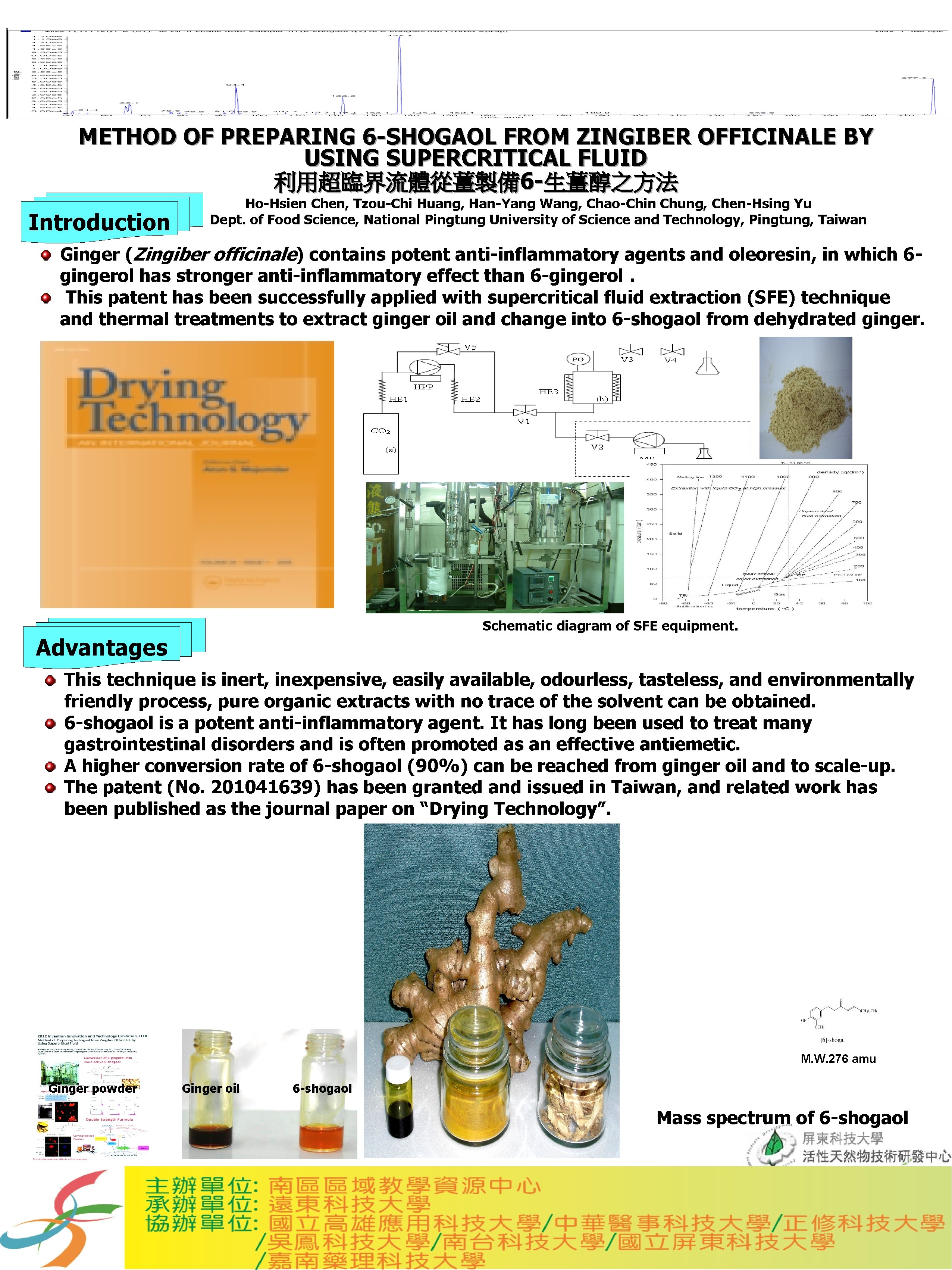 METHOD OF PREPARING 6 SHOGAOL FROM ZINGIBER OFFICINALE