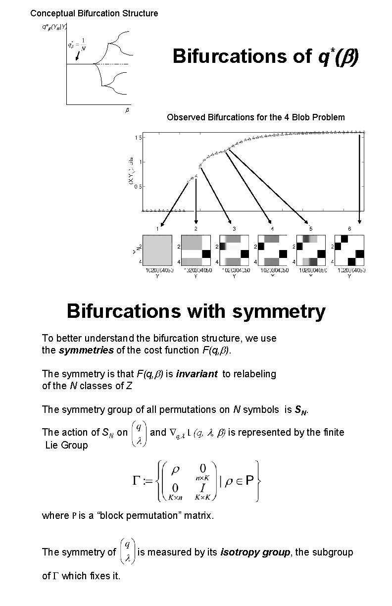 A Class of Problems We use Numerical continuation