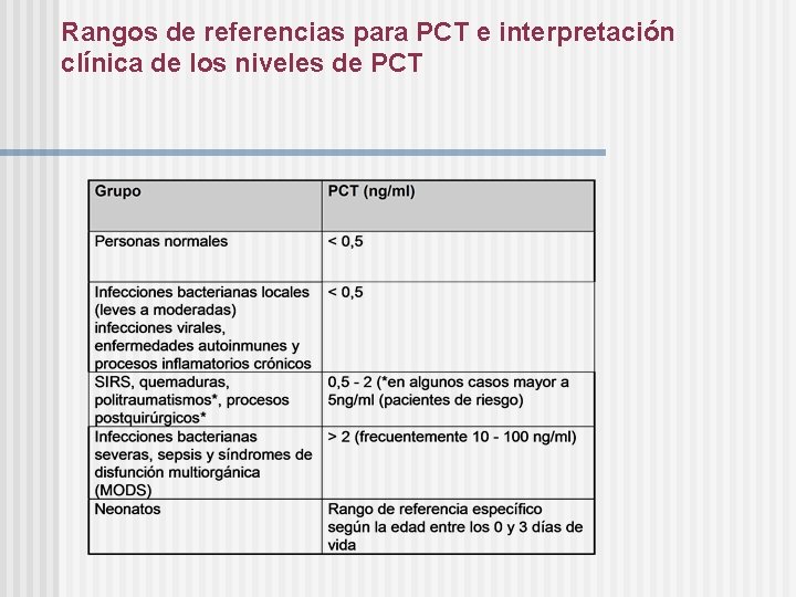 Procalcitonina Un nuevo marcador para infecciones bacterianas sistmicas