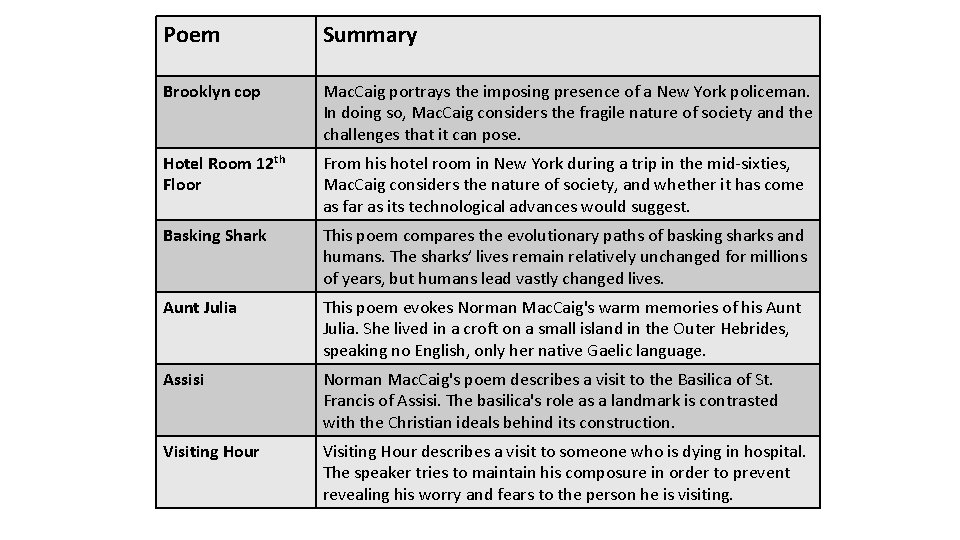 Mac Caig revision Poem Summary Brooklyn cop Mac