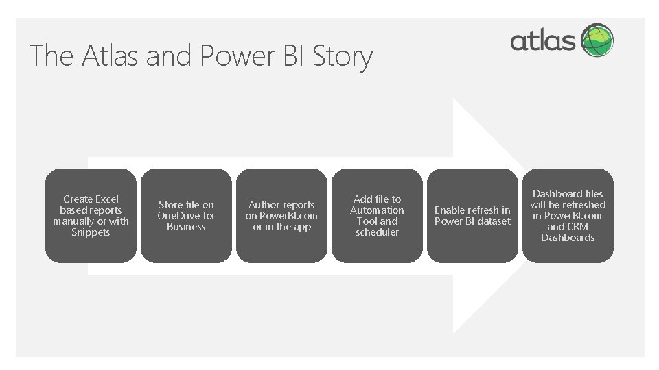A Whole New Experience Atlas For Dynamics CRM