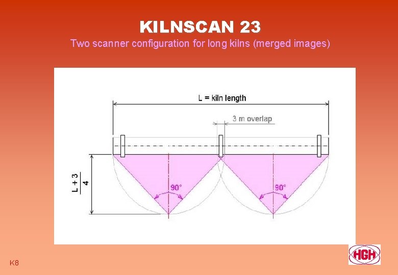 Infrared imaging and control for the Cement Industry