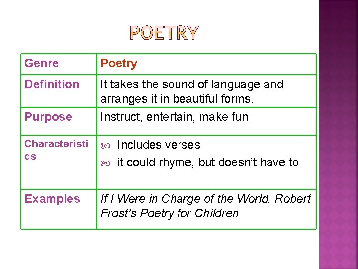 Identifying various of genres of fiction What are