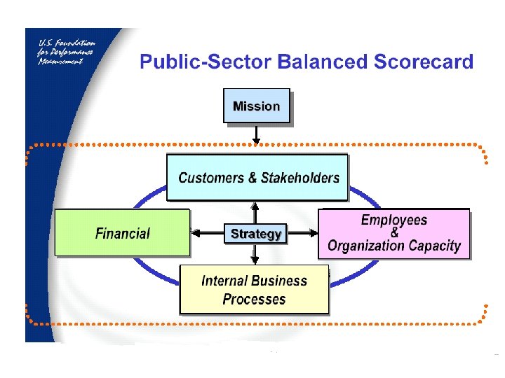 Strategic Planning Theory Framework Agenda Demystify Strategic Planning