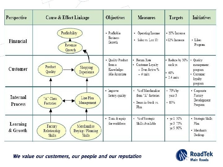Strategic Planning Theory Framework Agenda Demystify Strategic Planning