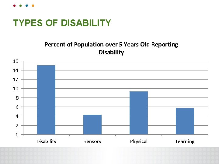 SEMINAR 03 P IMPROVING ACCESSIBILITY FOR ALL USING