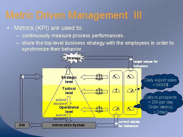 Beyond Data Warehousing Whats Next in Business Intelligence