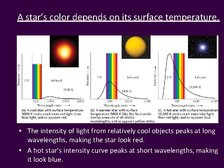 Investigating Astronomy Chapter 10 Observing Properties of Distant
