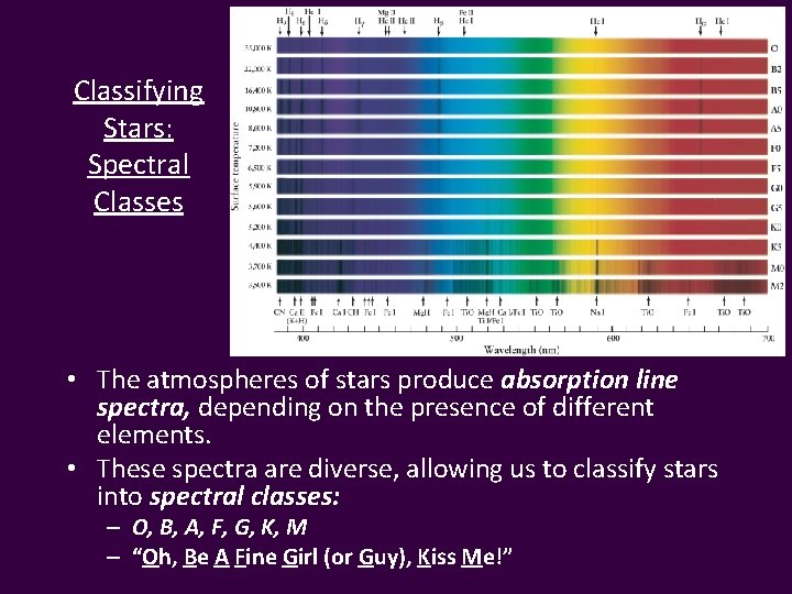 Investigating Astronomy Chapter 10 Observing Properties of Distant