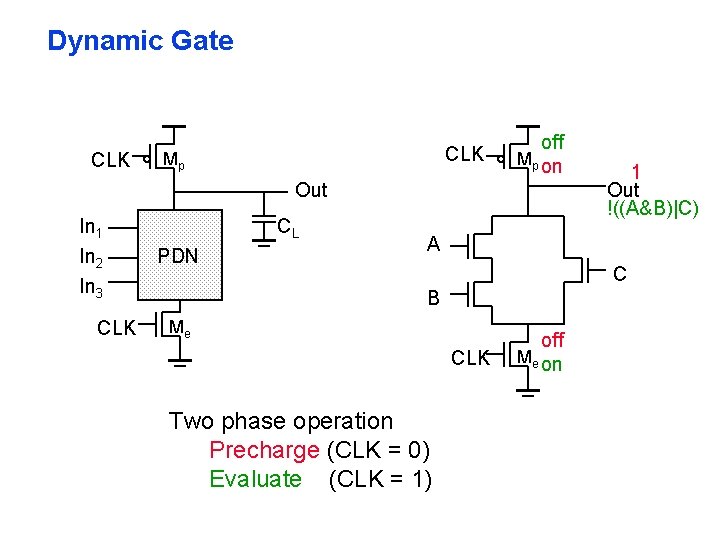 Lecture 11 Dynamic CMOS Review Designing Fast CMOS