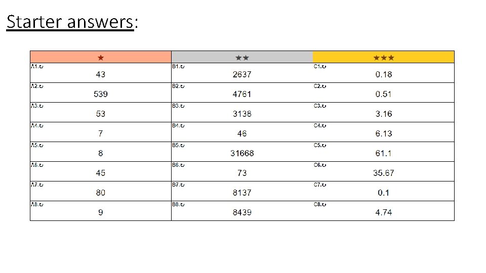 Use the Virtual protractor that has been provided
