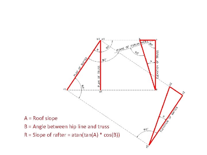 Hip and Valley Calculations Presented by Bruce Vaughan