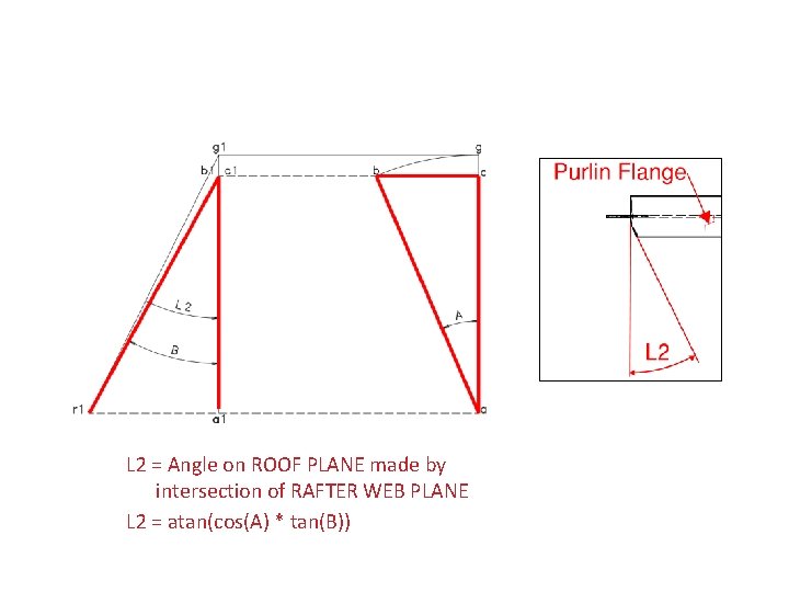 Hip and Valley Calculations Presented by Bruce Vaughan