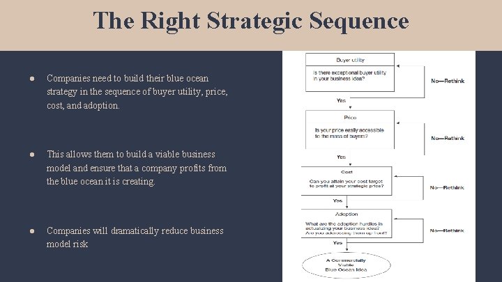 Blue Ocean Strategy Get the Strategic Sequence Right