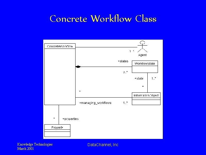 Preserving Process HyperlinkBased Workflow Representation W Eliot Kimber