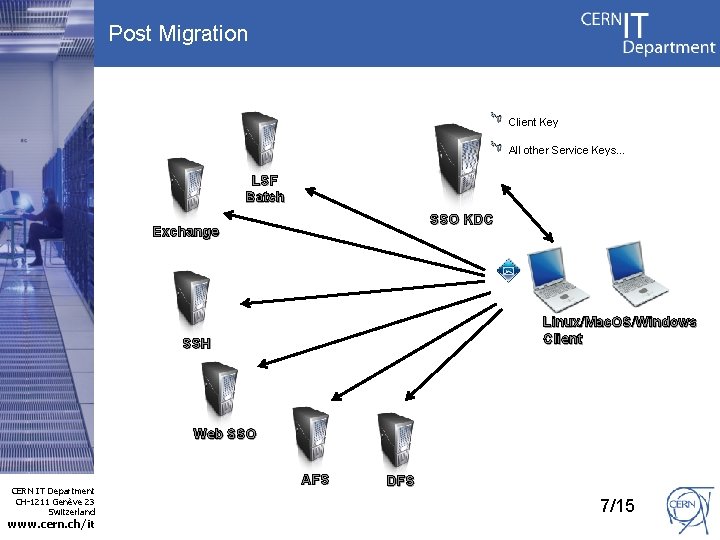 Plans for a single Kerberos service at CERN