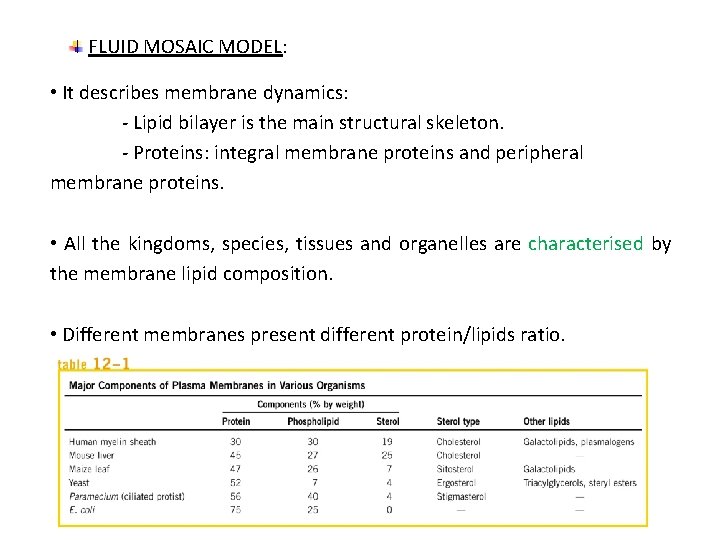 UNIT 6 BIOMEMBRANES AND TRANSPORT OUTLINE Introduction Lipids