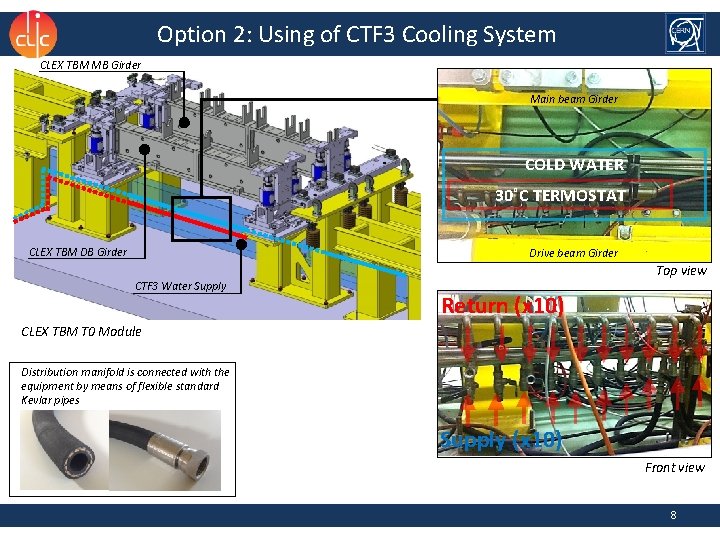 CLEX TBM T 0 Cooling system Design strategy