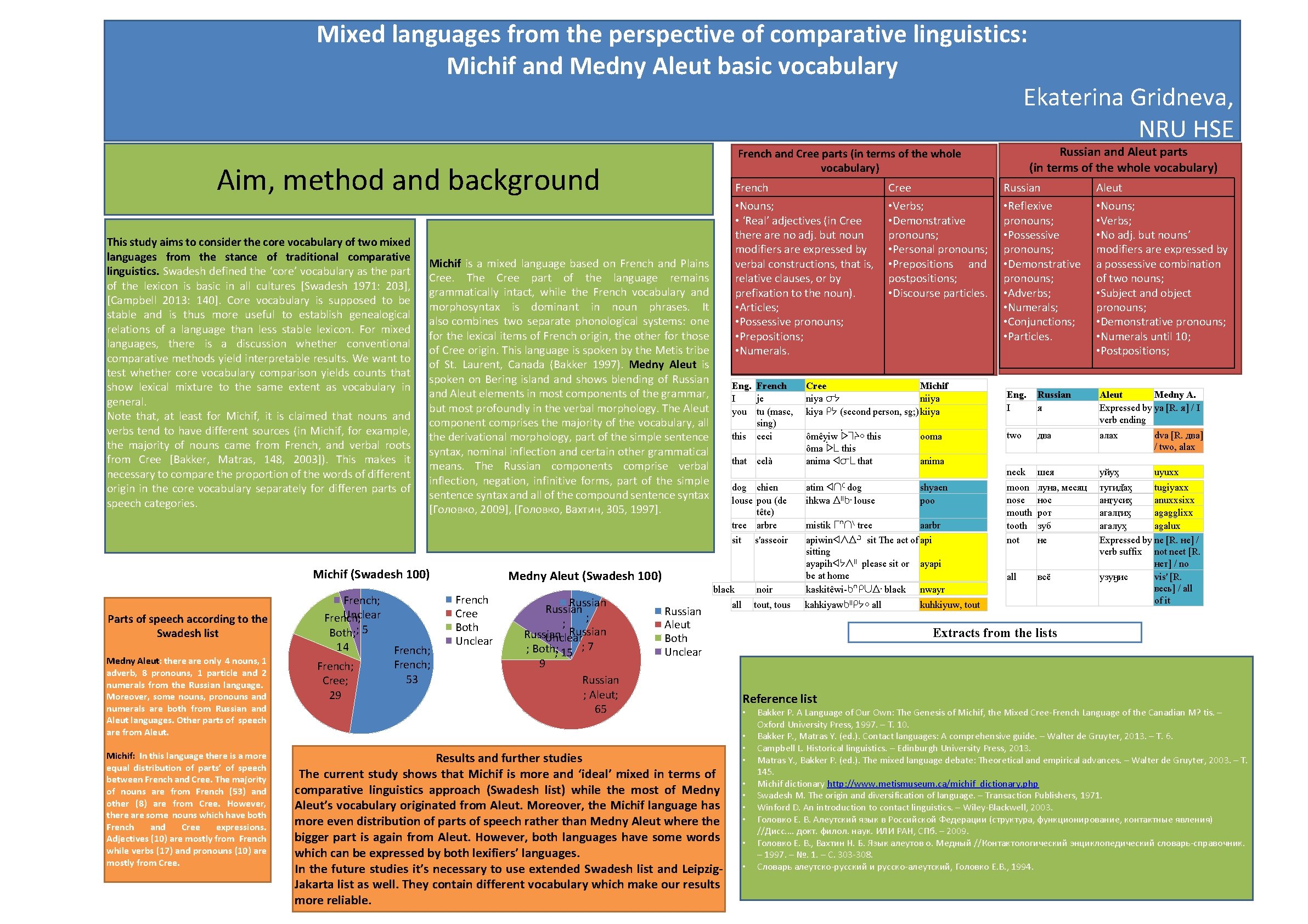 Mixed languages from the perspective of comparative linguistics