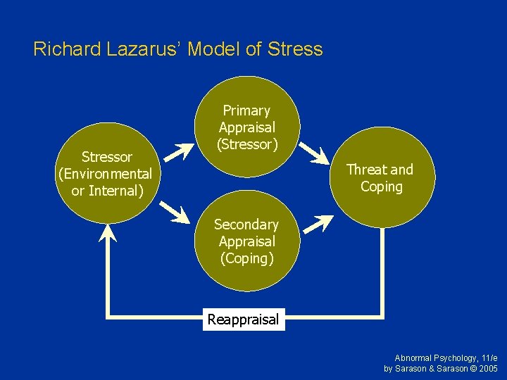 Stress and Coping Sarason Abnormal Psychology 12e c