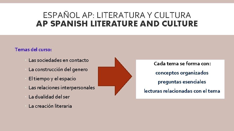 Espaol AP Literatura y Cultura AP Spanish Literature